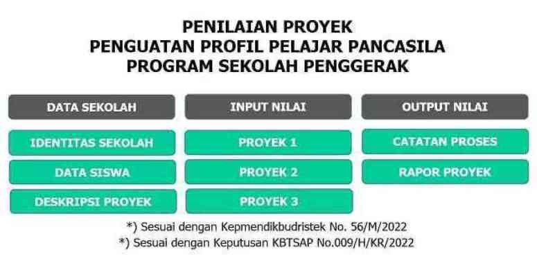 Jual Rpp Kurikulum Merdeka Smp Original Harga Termurah September 2023 ...