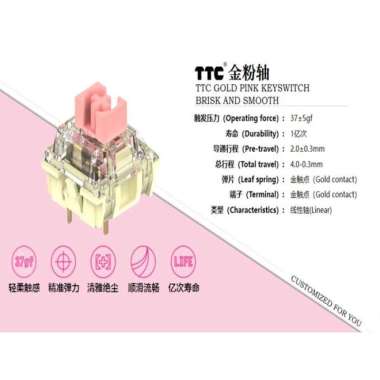Harga ttc gold Terbaru Jun 2025 | BigGo Indonesia