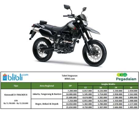 Jual Kawasaki D Tracker X 250 Terbaru Dengan Harga Termurah Di 2023 | Blibli