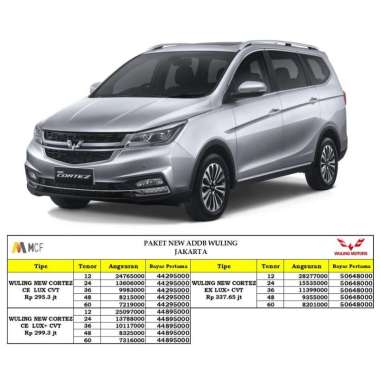 Mobil Listrik Wuling 2024 - Harga OTR, Promo Juli, Spesifikasi & Review ...
