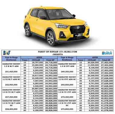 Jual Daihatsu Rocky Kuning Terbaru Dengan Harga Termurah Di 2023 | Blibli