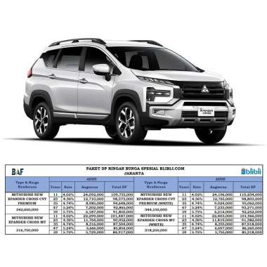 Jual Mitsubishi Expander Cross Putih Terbaru Dengan Harga Termurah Di ...