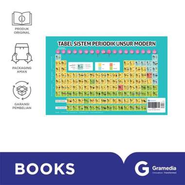 Jual Tabel Periodik Terbaru Original Harga Termurah Januari 2024 | Blibli