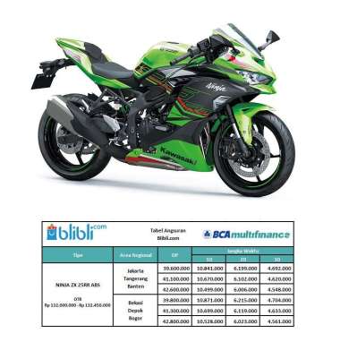 Harga Motor Kawasaki Ninja
