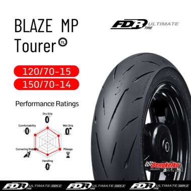 Harga Motor Honda Blaze 💯 Terbaru, Spesifikasi, & Kredit Juni 2026