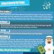 Promo Memory Chip Murottal Al Quran 25 Qori Perayat Perjuz Buku Panduan ...